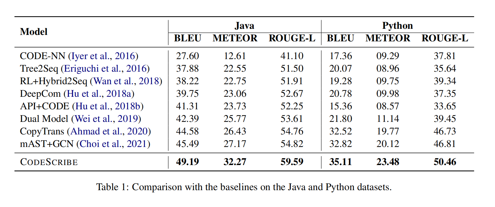 Acl 2022 Modeling Hierarchical Syntax Structure With Triplet Position For Source Code