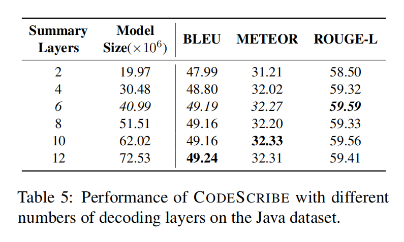 Acl 2022 Modeling Hierarchical Syntax Structure With Triplet Position For Source Code